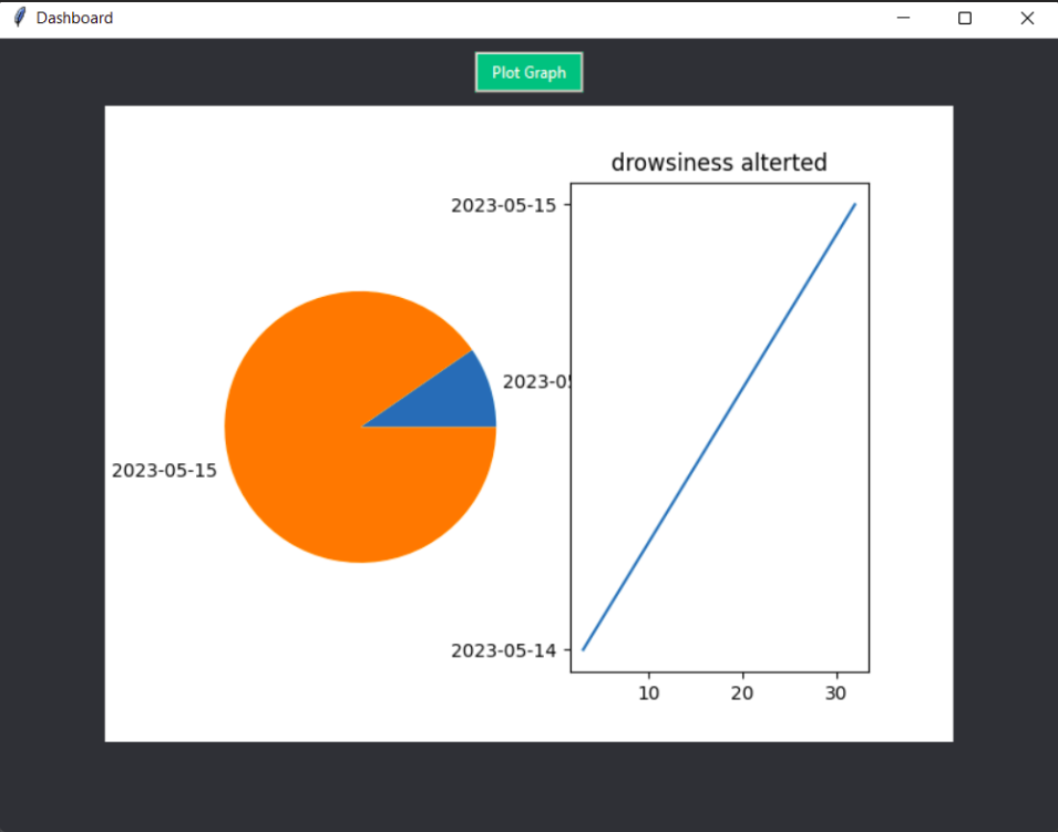 Github Nihaas2002 Driver Drowsiness Detection System Detects
