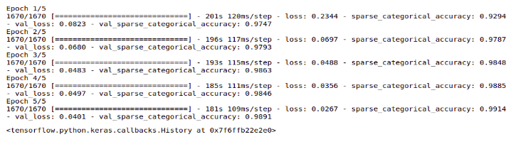 GitHub - GirishKumarDevadiga/Handwritten_Digit_Recognition-Math_Captha ...