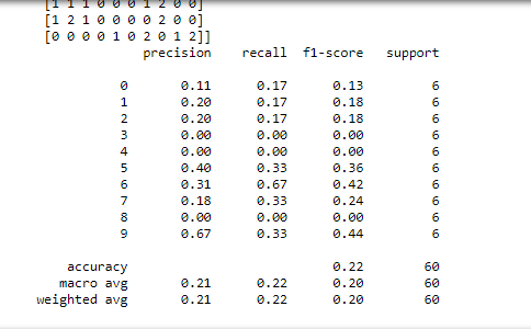 GitHub - GirishKumarDevadiga/MiniProject_Speech_To_Text_Using_MFCC_and ...