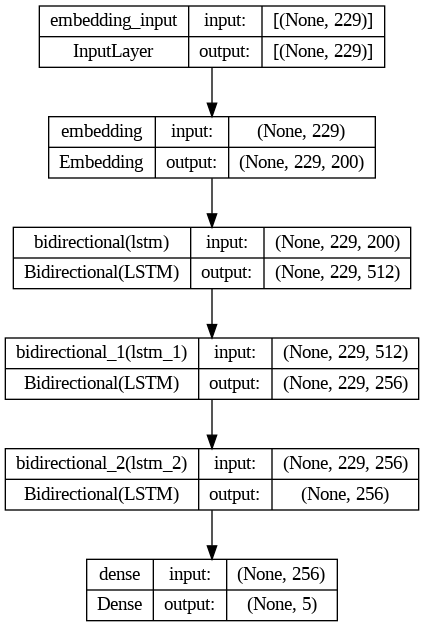 GitHub - rahayoo-bangkit-capstone-2023/emotion-prediction: Emotion prediction with BERT ...