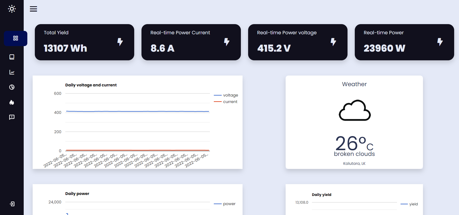 GitHub - SahanThiwanka/solar-monitoring-system: creating solar ...