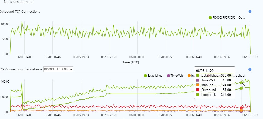 Loopback Connection · Issue 3799 · Dotnetaspnetcore · Github 7513