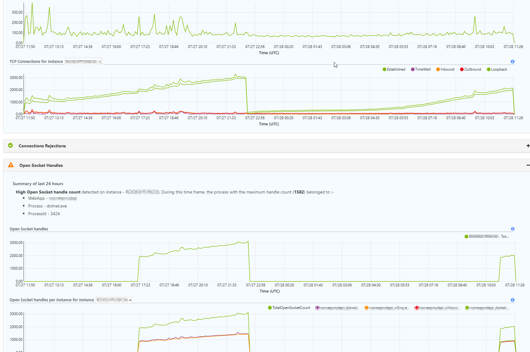 Loopback connection · Issue #3799 · dotnet/aspnetcore · GitHub