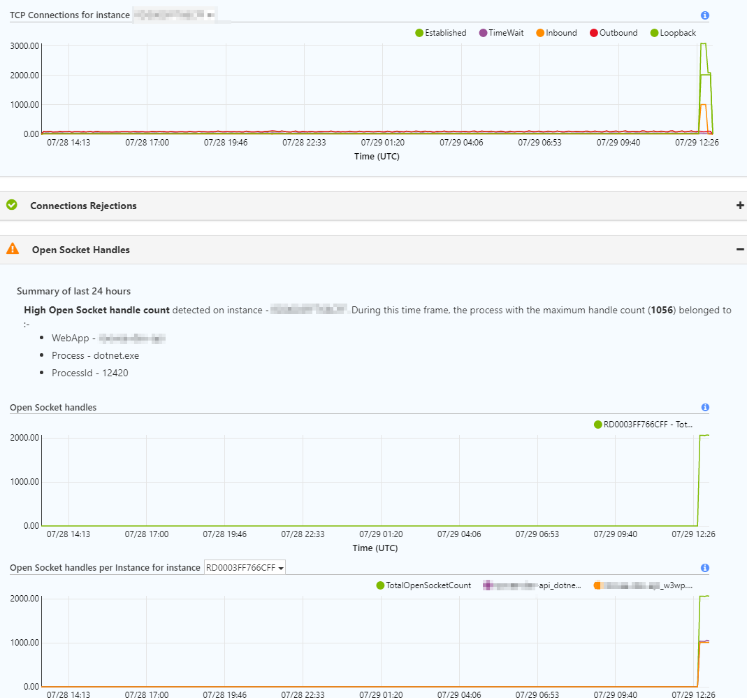Loopback connection · Issue #3799 · dotnet/aspnetcore · GitHub