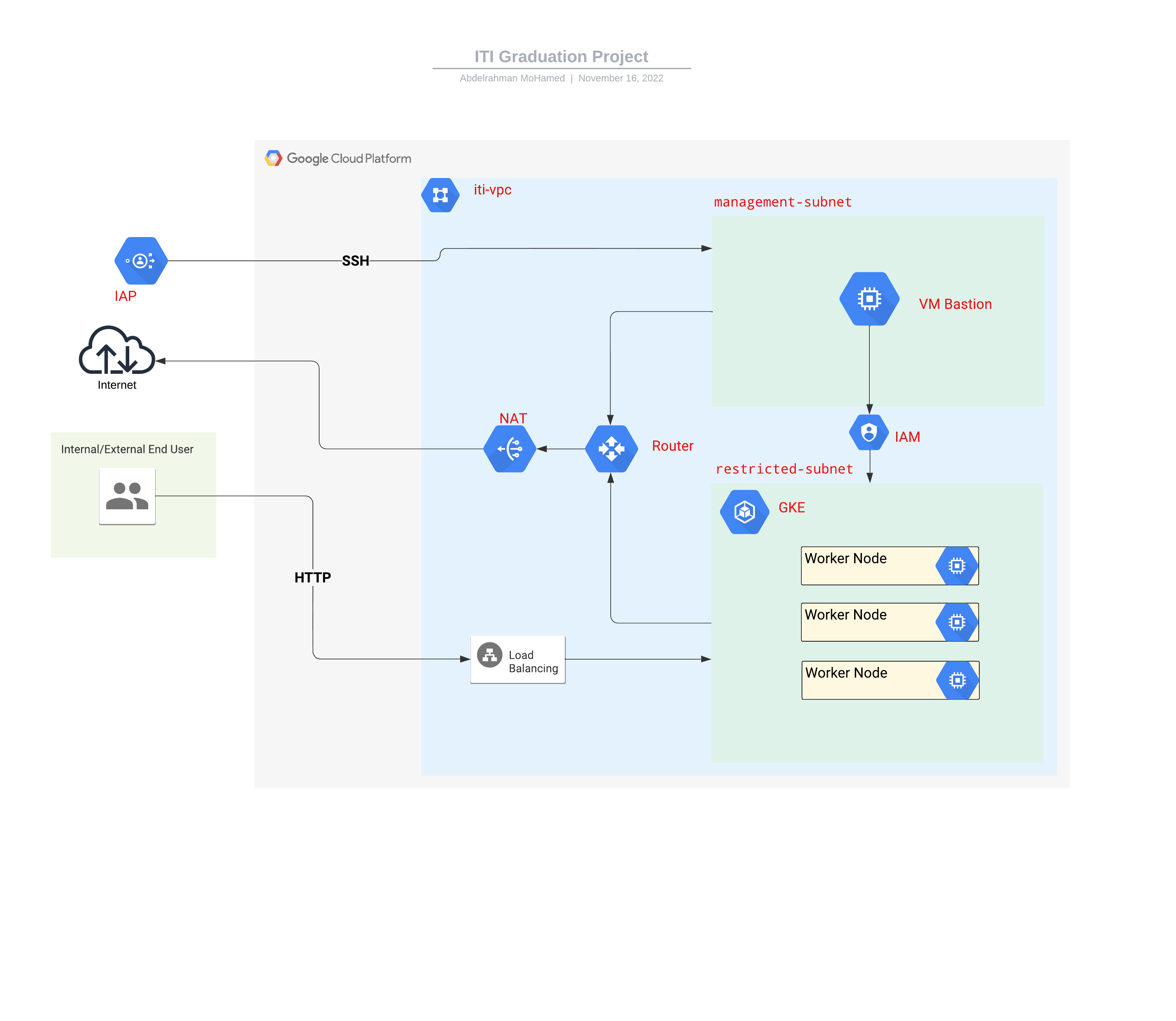 GitHub - mo-hamouda/Graduation_Project_App