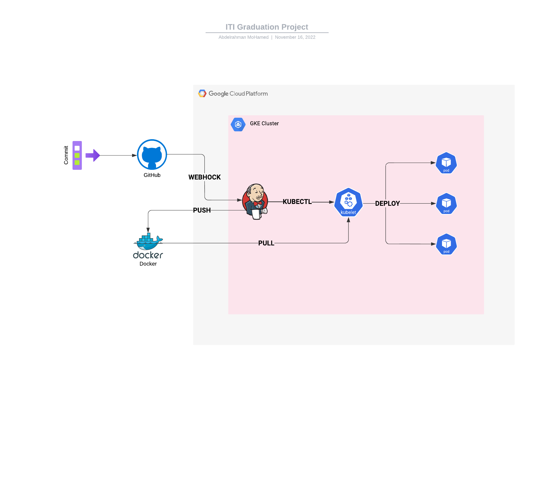 GitHub - mo-hamouda/Graduation_Project_App