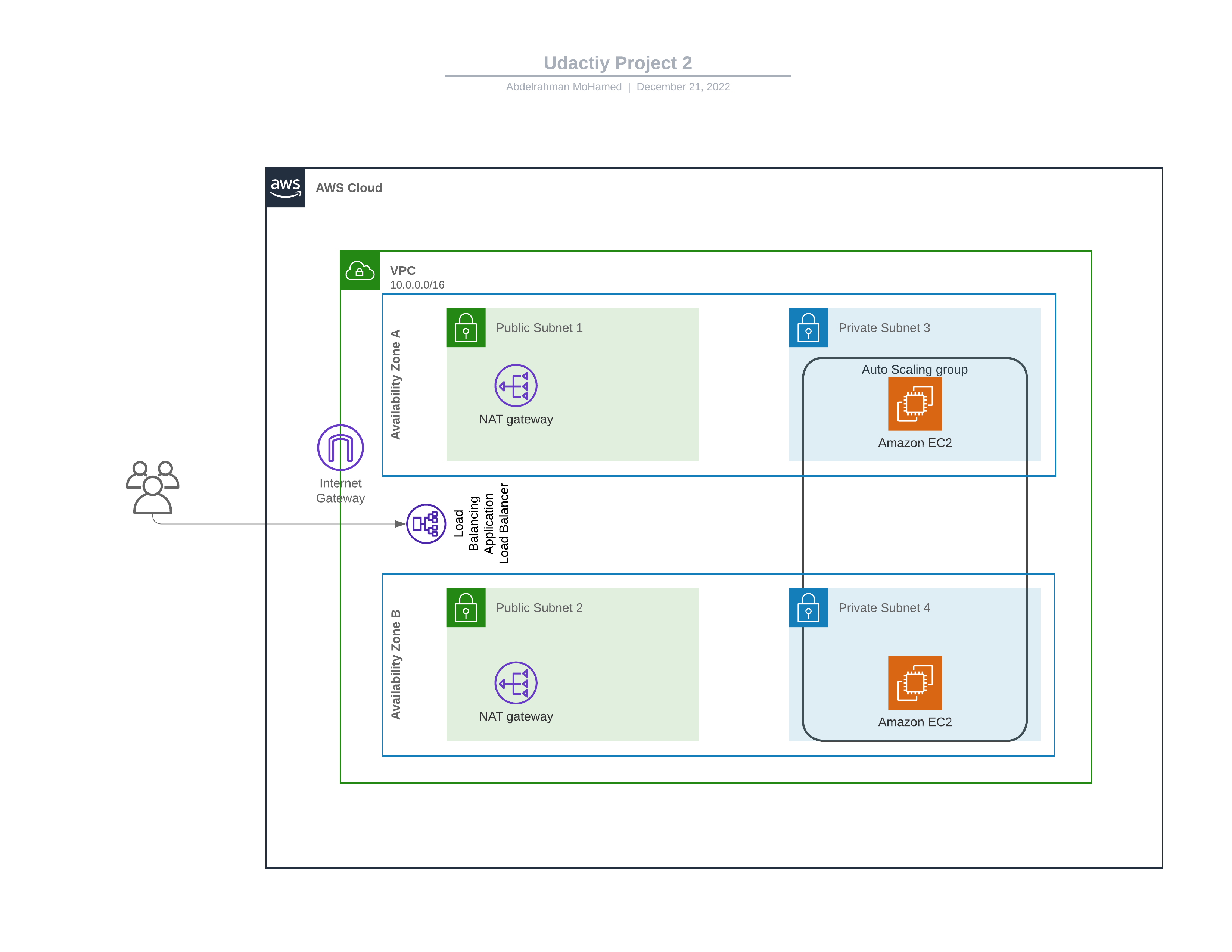 GitHub - abdelrahman1421/Udacity_Project_2