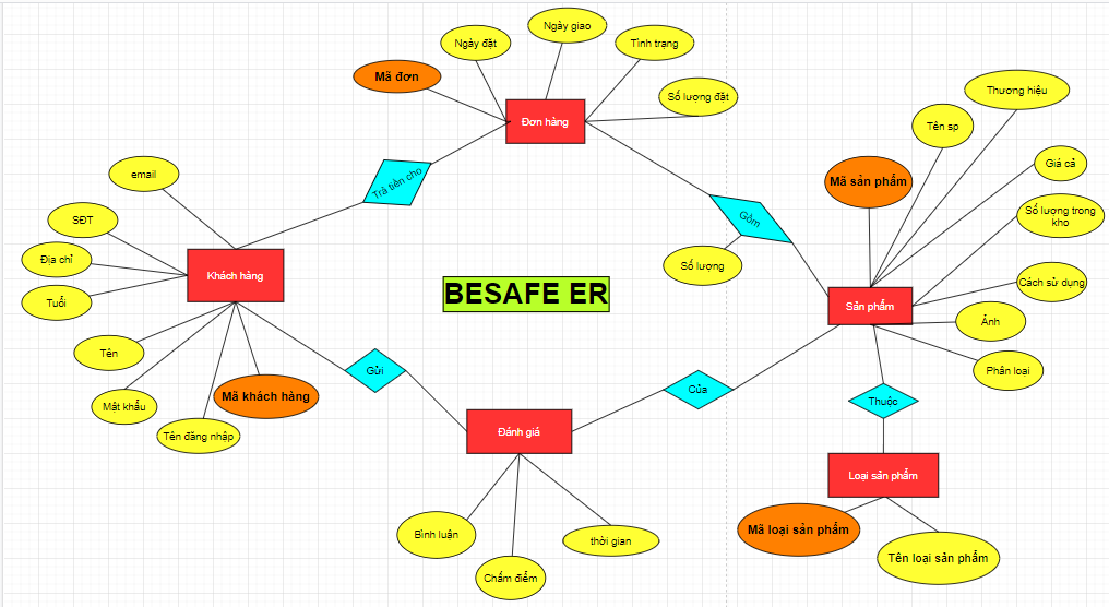 GitHub - dvhata/WebCSDL_CovidShopping: BTL CSDL Năm 2, HK2, INT 2211 3
