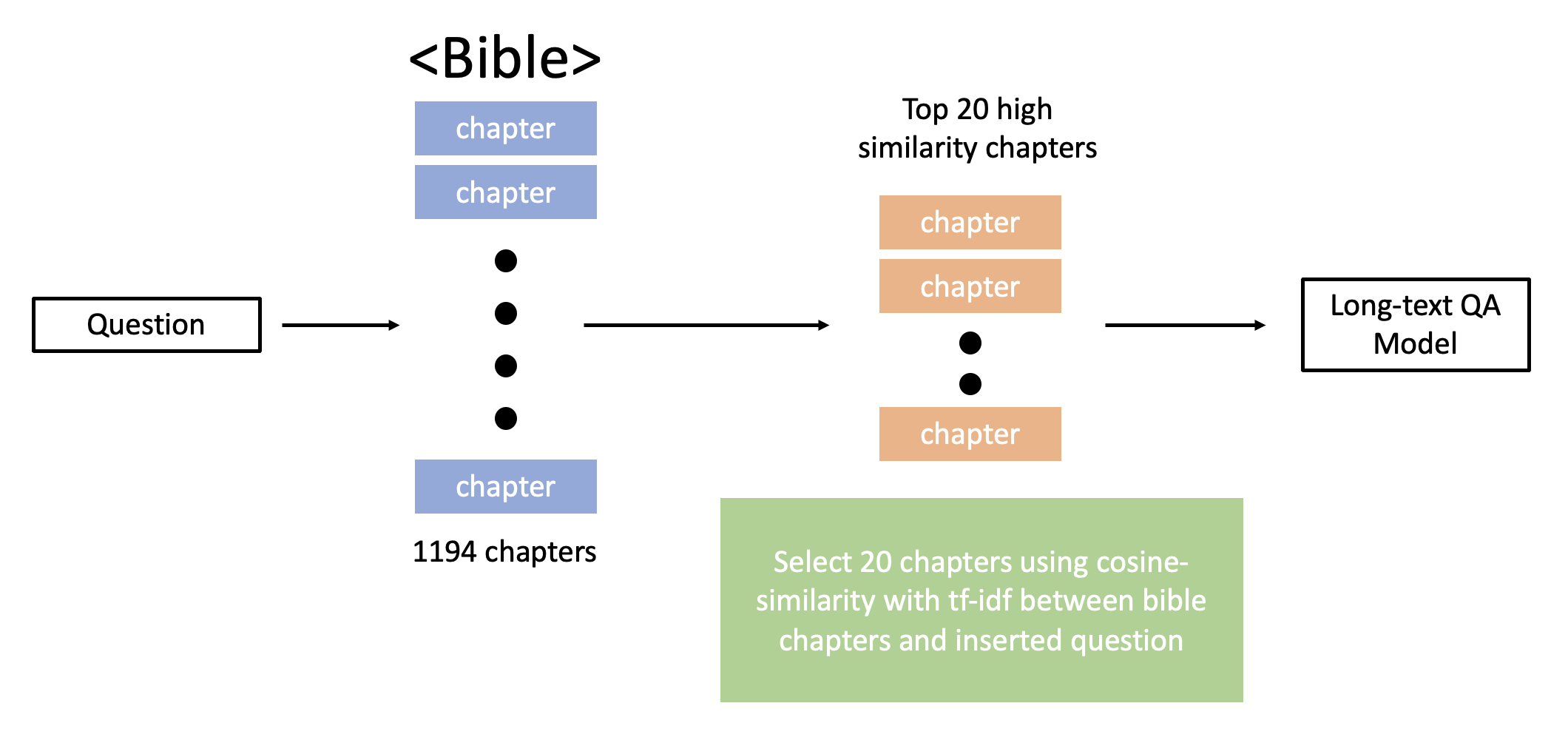 GitHub - junseo-jang/Bible-QA