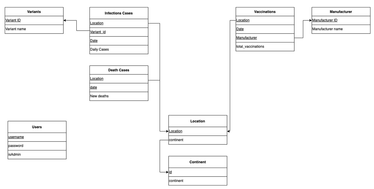GitHub - Hila-S/COVID-Information-system