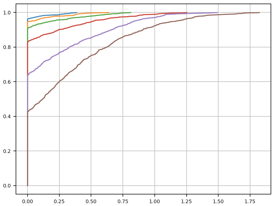 Rotated Rosenbrock function definition · Issue #1733 · numbbo/coco · GitHub