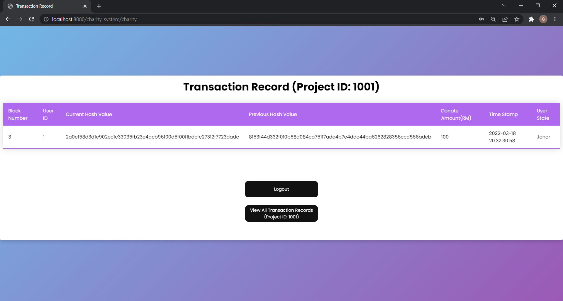 GitHub - guee2000/Blockchain-based-Charity-System: A charity system that combined with ...