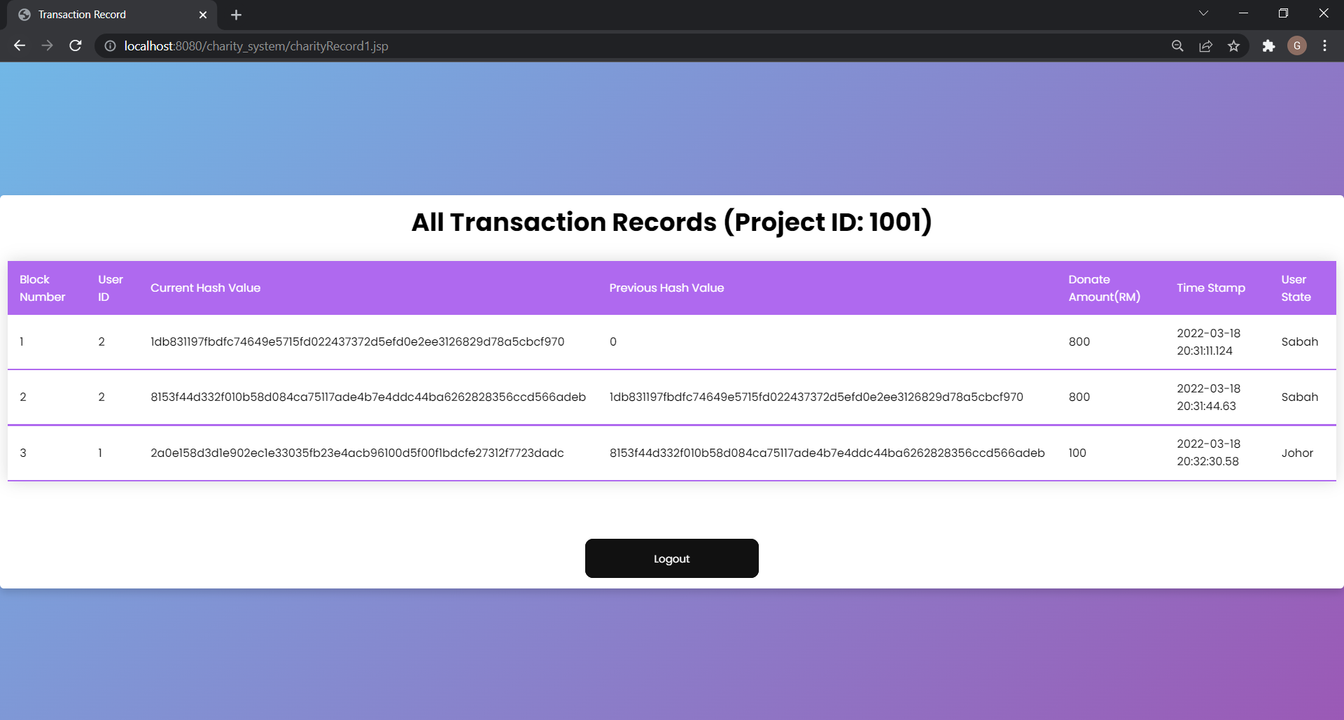 GitHub - guee2000/Blockchain-based-Charity-System: A charity system that combined with ...