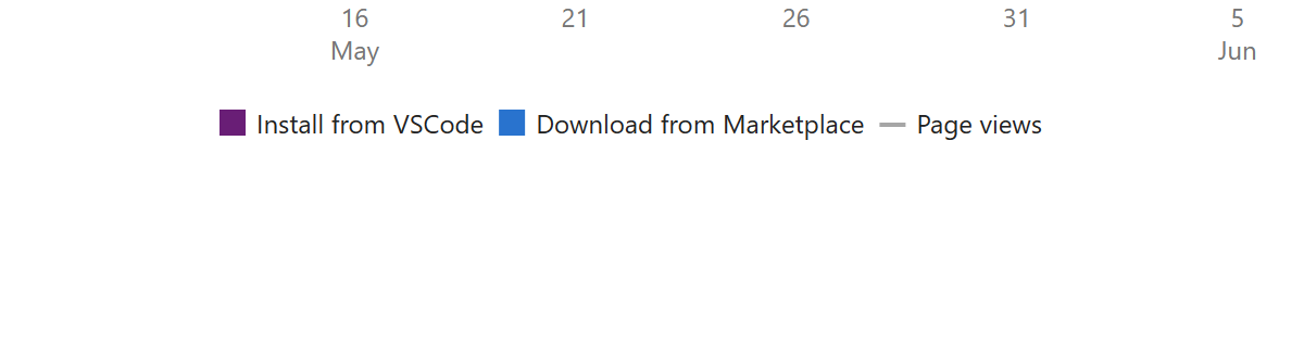 View the number of extension uninstalls in the manage report center · Issue #709 · microsoft ...