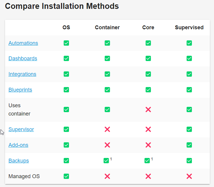 Failed to to call zigbee2mqtt/stats - Container addon is not running · Issue #442 · zigbee2mqtt ...
