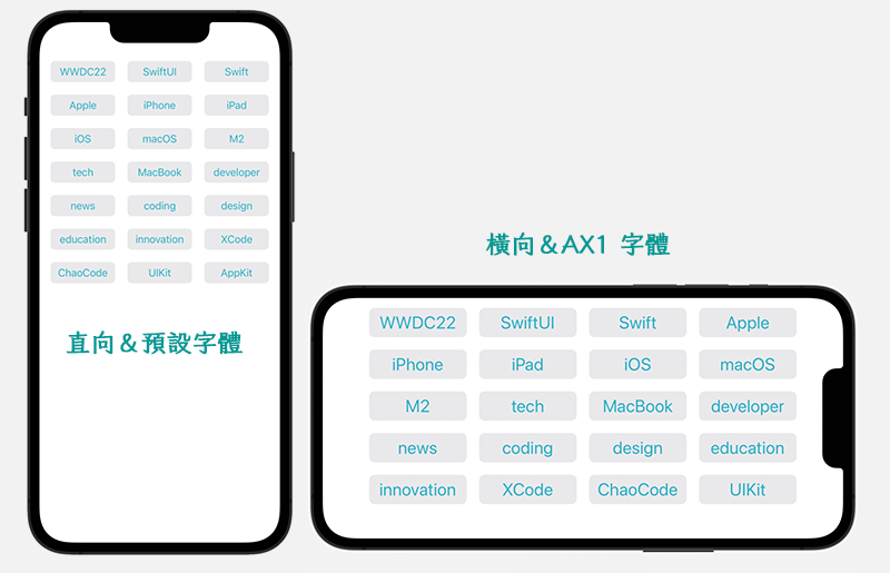 GitHub - jane-chao/LayoutProtocolCourse: 介紹如何使用 Layout Protocol 來自訂排版，影片分為三個小章節，最後有一個練習題在 ...