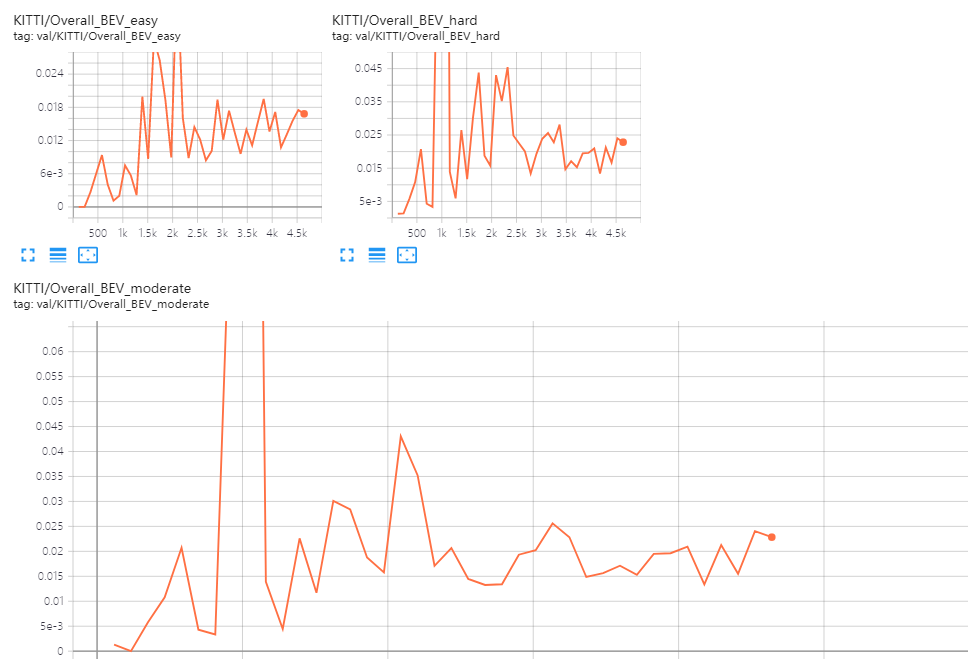 Evaluation error when reimplementing kitti · Issue #1227 · open-mmlab/mmdetection3d · GitHub