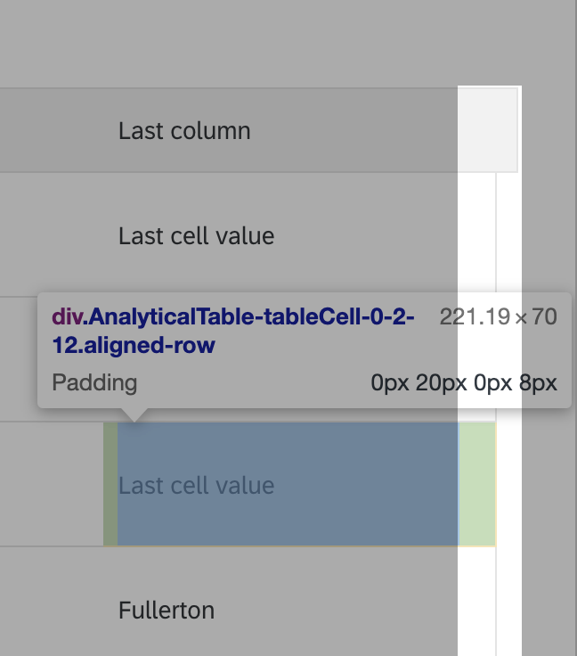 Analyticaltable Rtl Issues · Issue 460 · Sapui5 Webcomponents React · Github 8754
