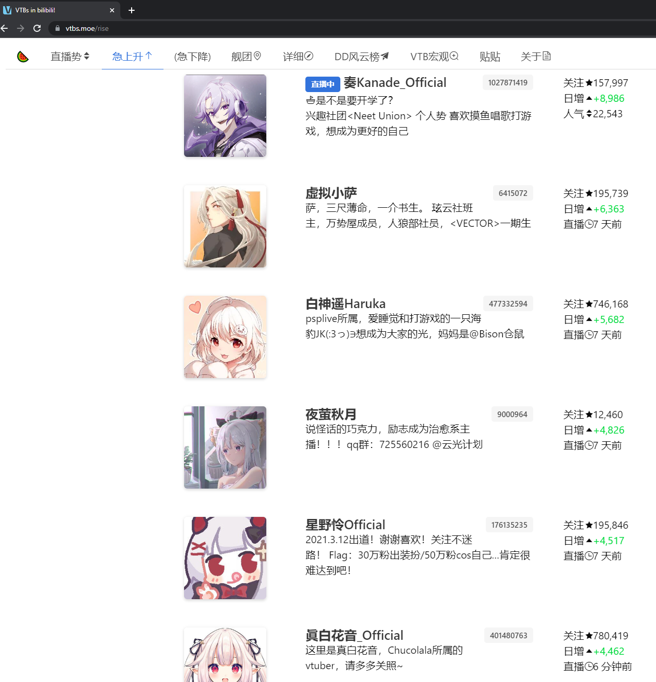 排序榜数据出现严重错误，停留在8月23日左右 · Issue #392 · dd-center/vtbs.moe · GitHub