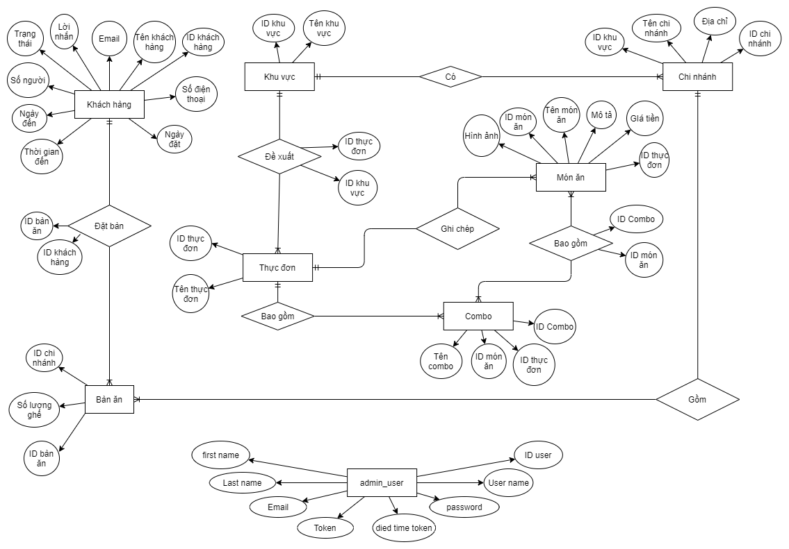 Github Truongnam1 Btl Database