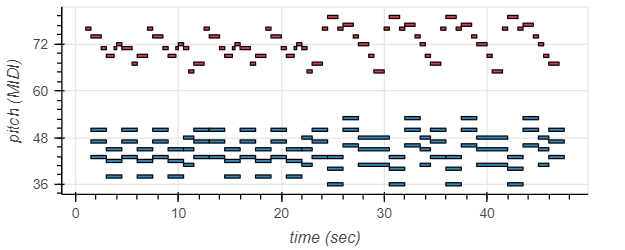GitHub - gloria-gloglo23333/msc_cc_coding3_final
