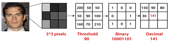 GitHub - Haxer007/Criminal_Face_Identification_System