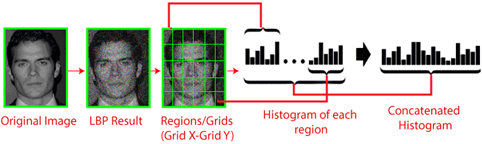 GitHub - Haxer007/Criminal_Face_Identification_System