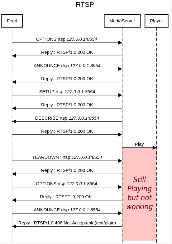 Pushing RTSP stream with ANNOUNCE returns "406 Not Acceptable" · Issue #700 · ZLMediaKit ...