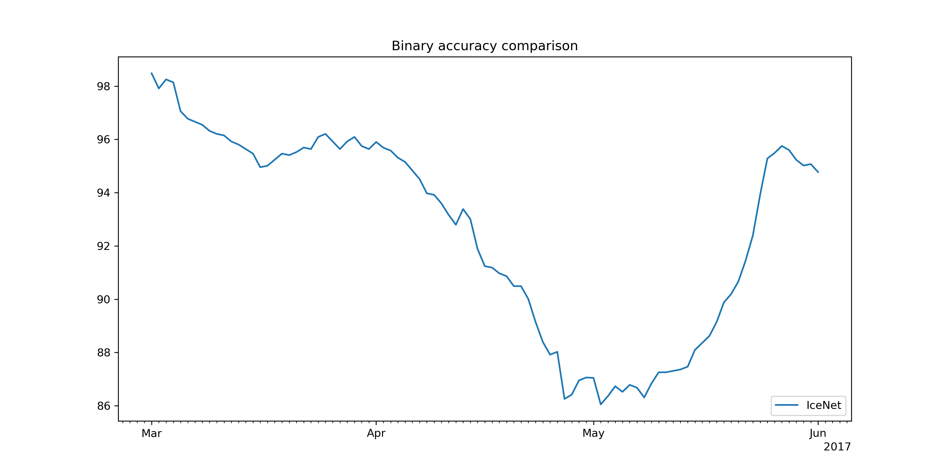 Allow subsetting of plots to region · Issue #80 · icenet-ai/icenet · GitHub