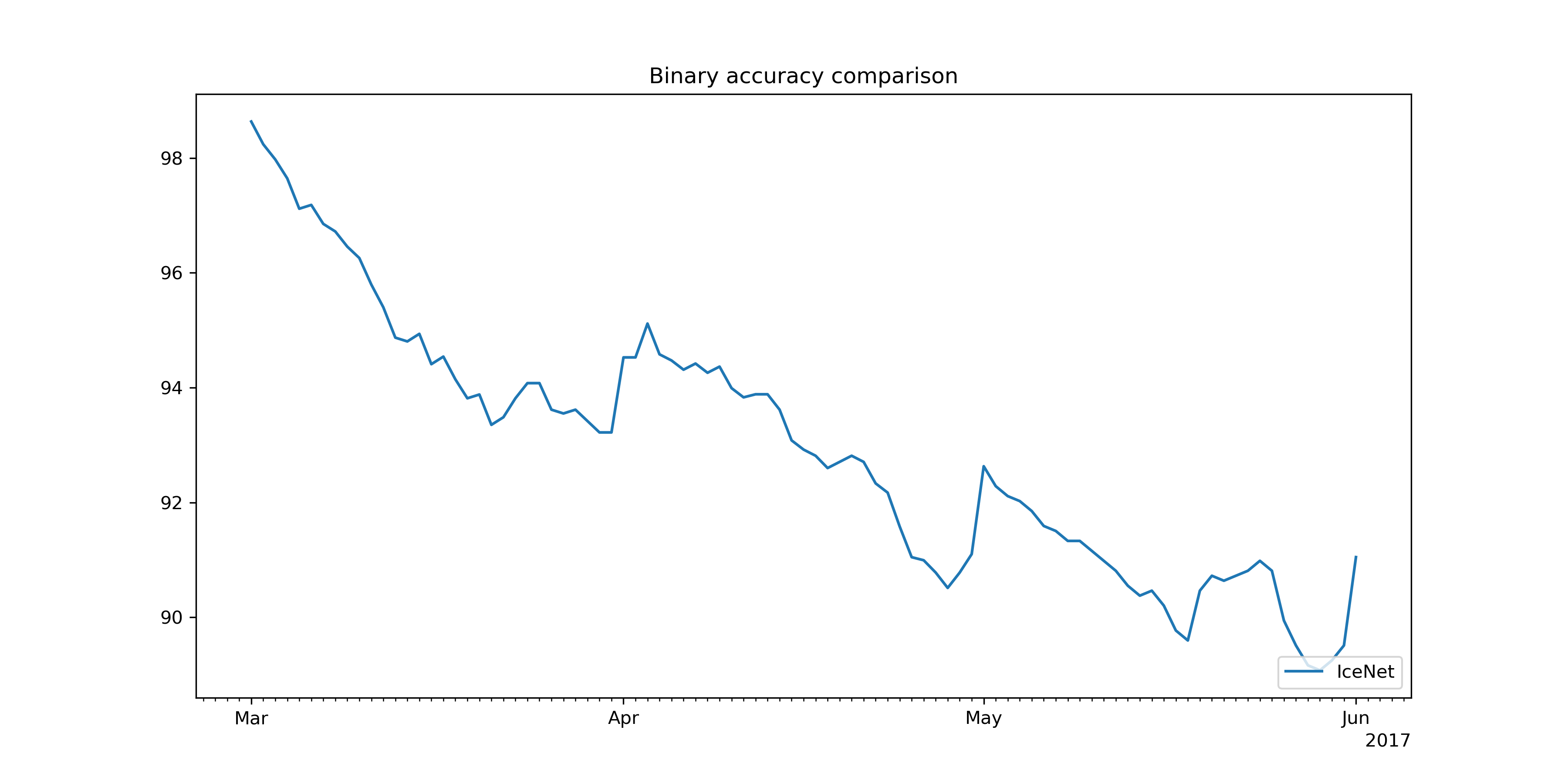 Allow subsetting of plots to region · Issue #80 · icenet-ai/icenet · GitHub