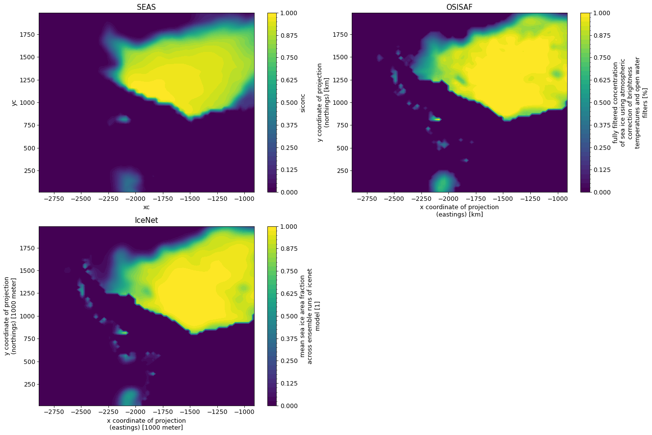 Rotations And Regions In Plots · Issue 150 · Icenet Aiicenet · Github