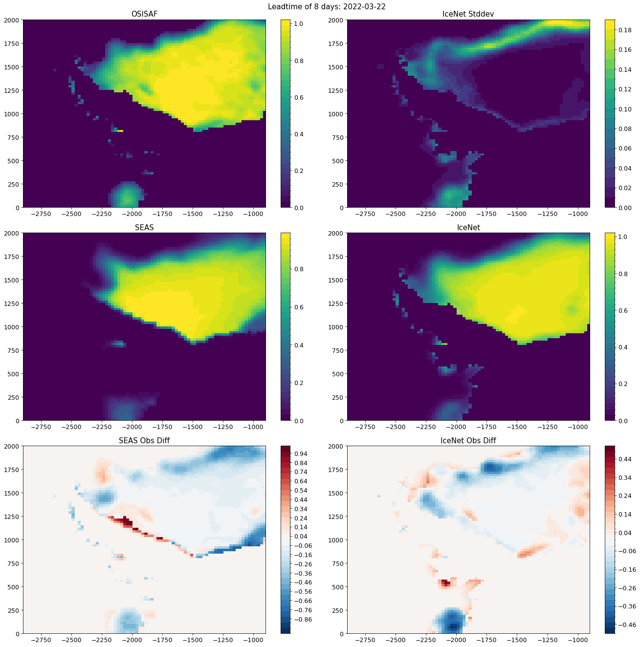 Plotting Of The Diffs · Issue 151 · Icenet Aiicenet · Github