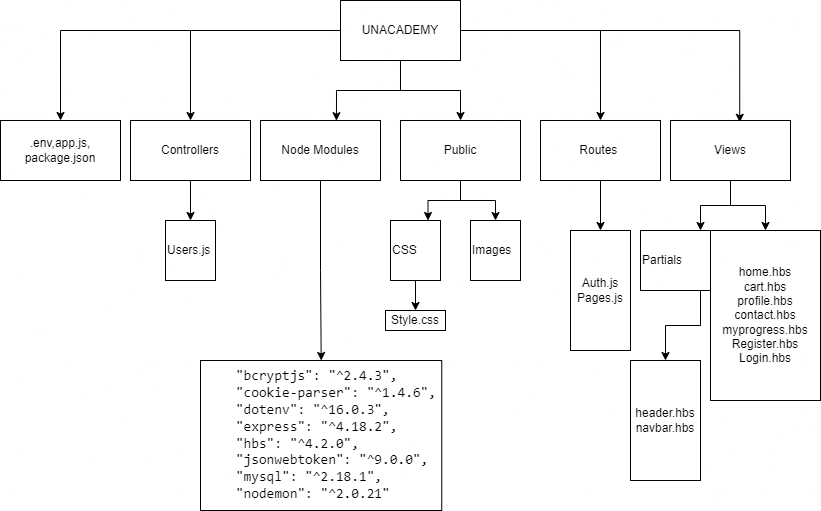 GitHub - harishhari131506/Elearning-WebApp