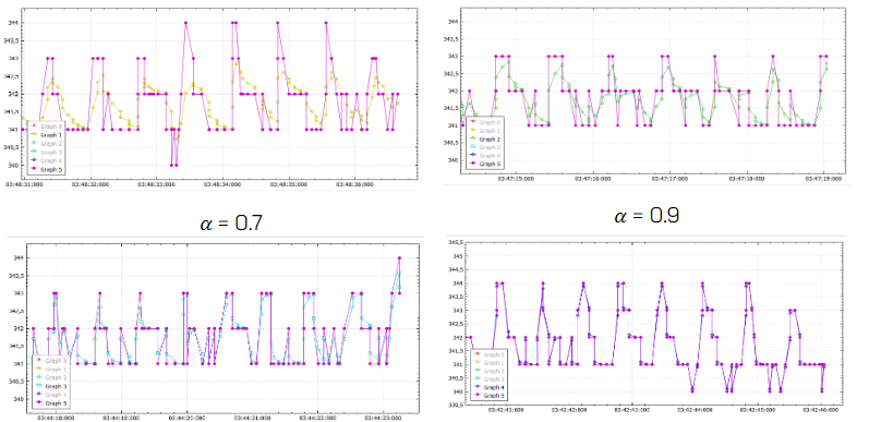 GitHub - beatriz-nascimento/heartbeat-monitor: Project made to ...