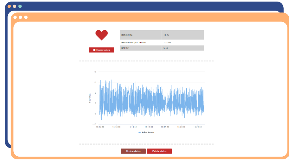 GitHub - beatriz-nascimento/heartbeat-monitor: Project made to ...