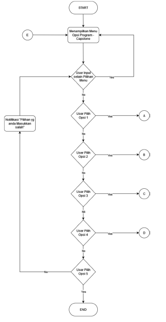 GitHub - yandaaw/Capstone-Project-Module-01-Data-Karyawan-Perusahaan