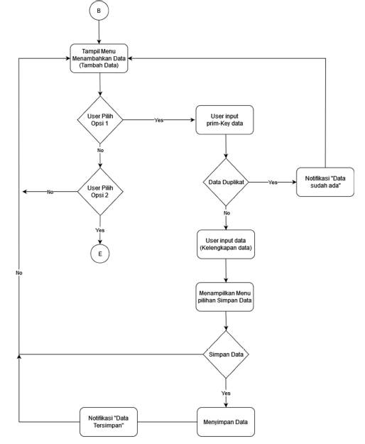 GitHub - yandaaw/Capstone-Project-Module-01-Data-Karyawan-Perusahaan