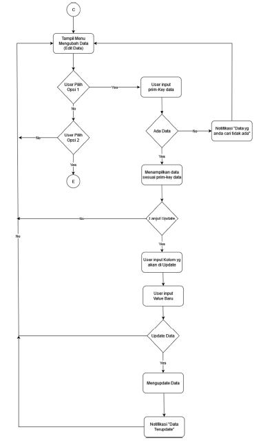 GitHub - yandaaw/Capstone-Project-Module-01-Data-Karyawan-Perusahaan