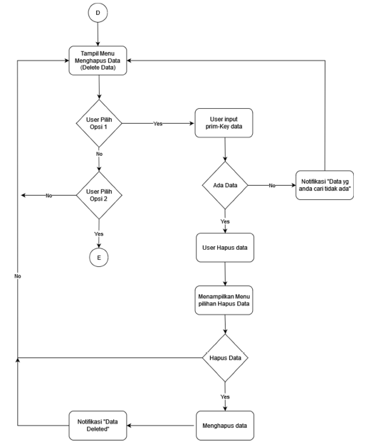GitHub - yandaaw/Capstone-Project-Module-01-Data-Karyawan-Perusahaan