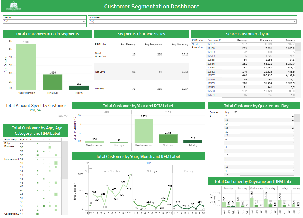Github Yandaaw Customer Segmentation Ecommerce