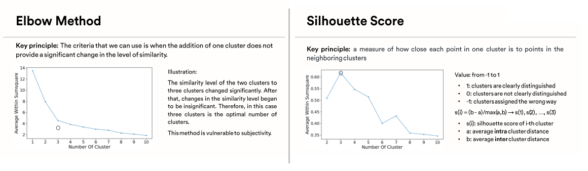 GitHub - yandaaw/customer-segmentation-ecommerce