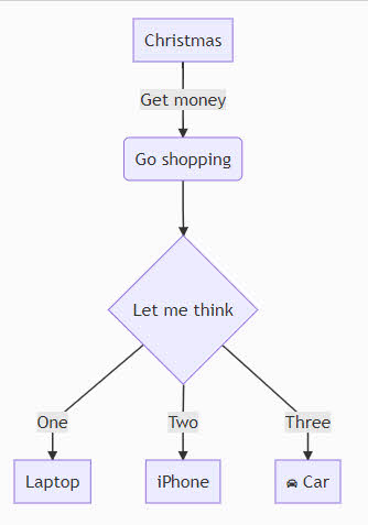 Mermaid diagrams truncate text inside nodes · Issue #4561 · laurent22 ...