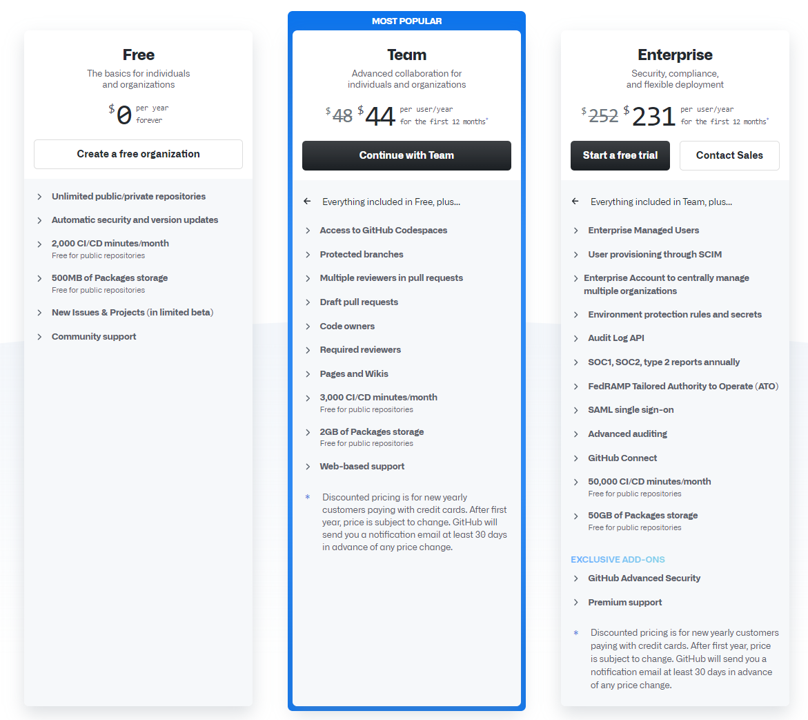 GitHub-Administrator-Exam | Repo to go through the GitHub Administrator ...