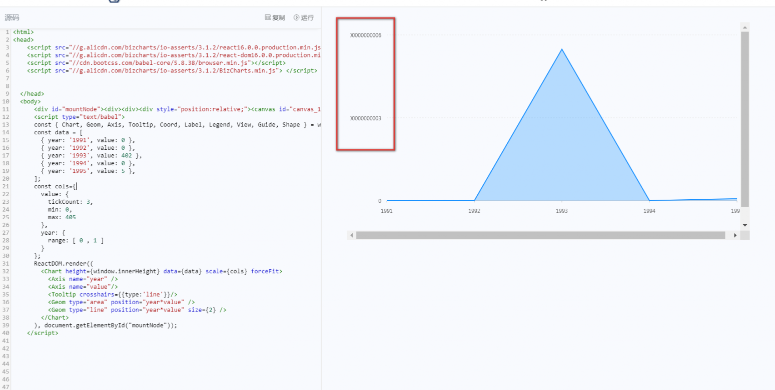 Incorrect scale when using arbitrary max value · Issue #218 · alibaba/BizCharts · GitHub