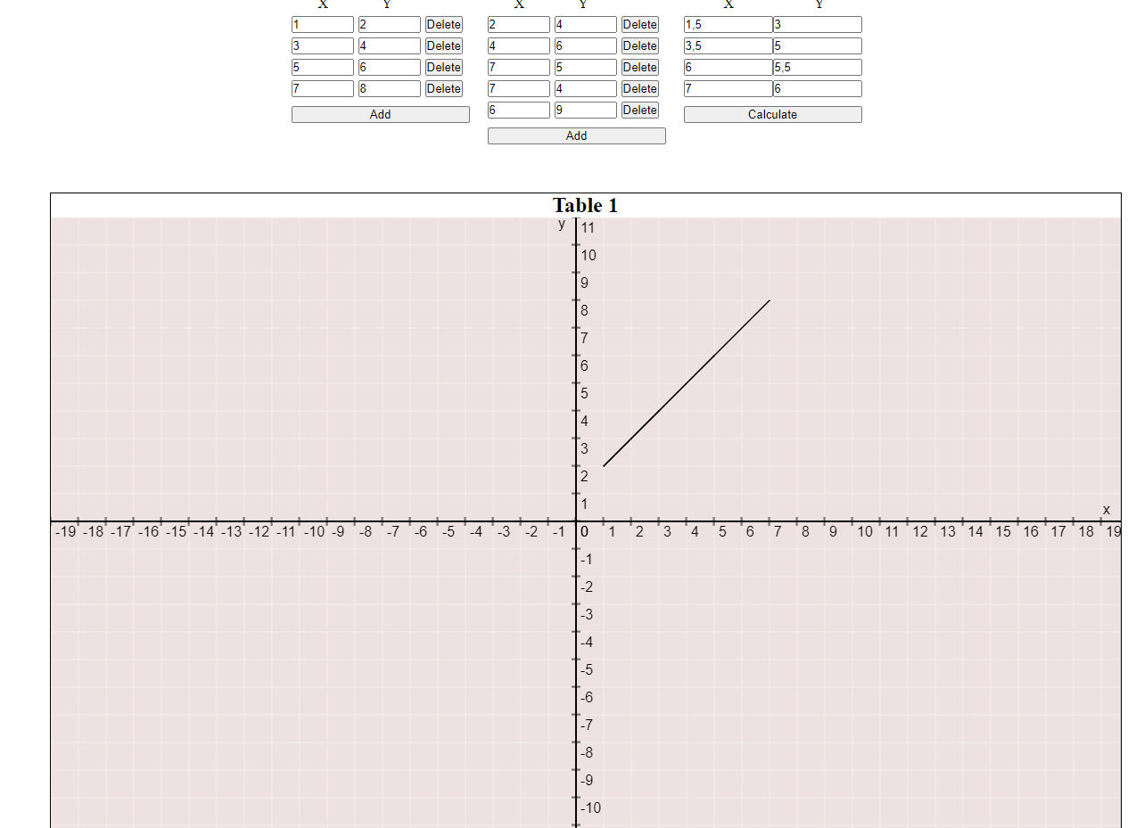GitHub - garick-dev/drawChartsByTables
