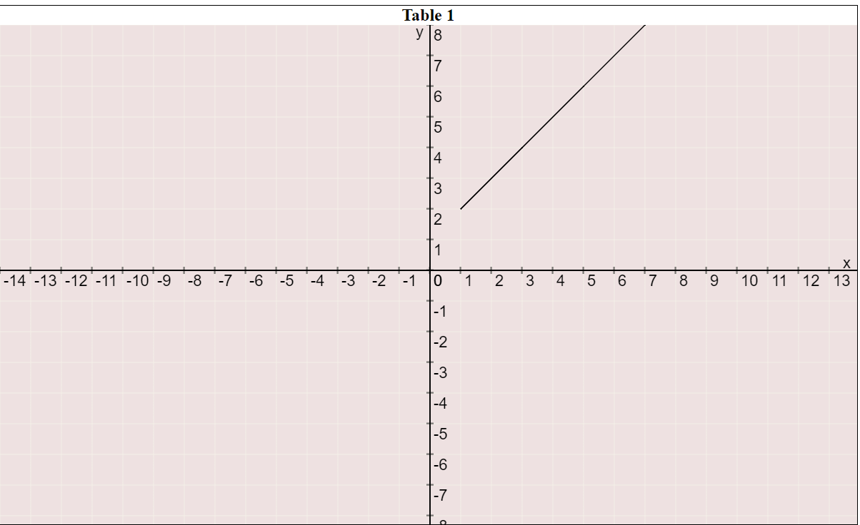 GitHub - garick-dev/drawChartsByTables