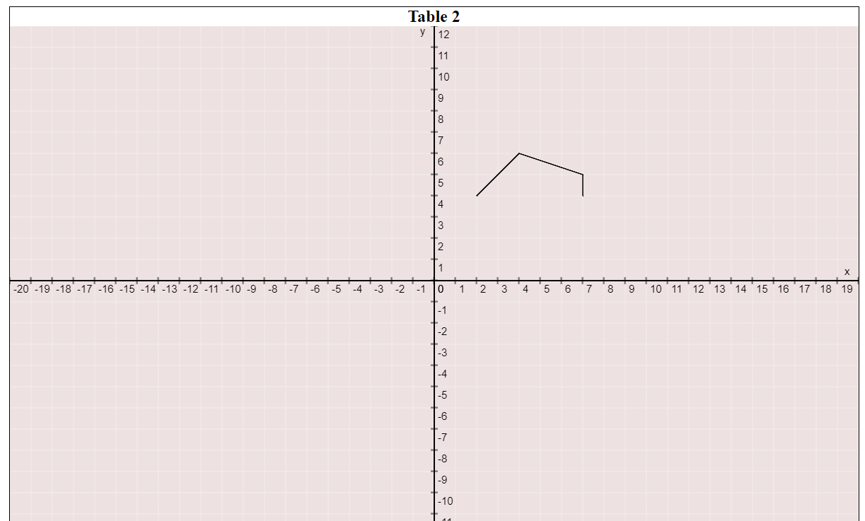GitHub - garick-dev/drawChartsByTables