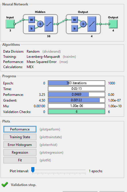GitHub - adnan-create/Fault-classification-using-ANN