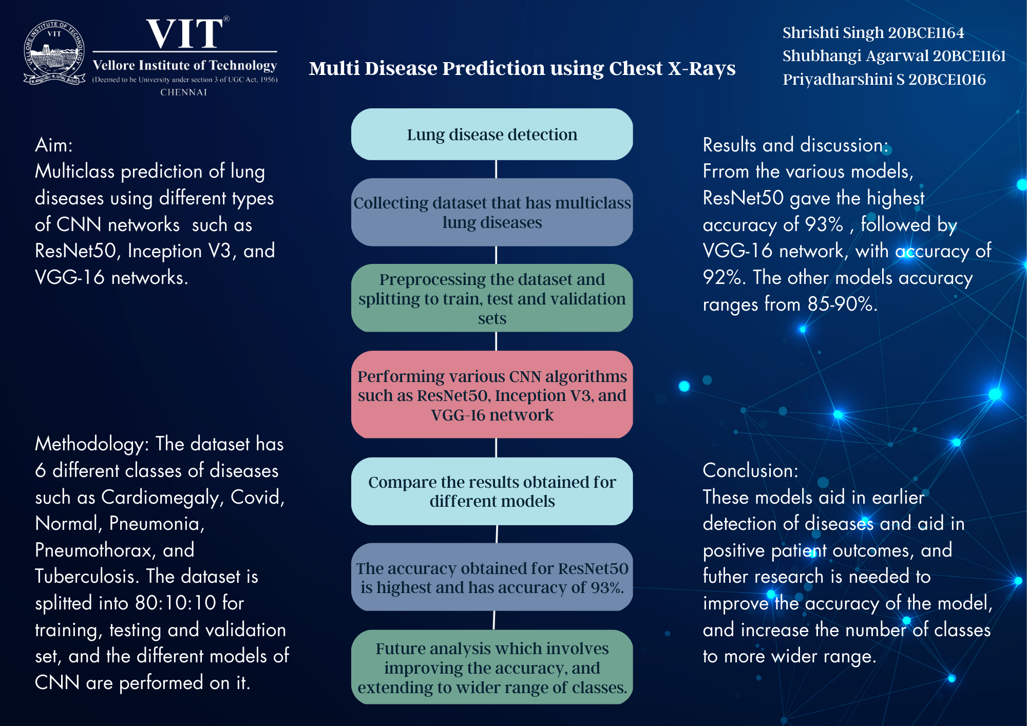 GitHub - Shubhangi001/MultiDiseasePrediction: The main objective of the project is Multi Disease ...