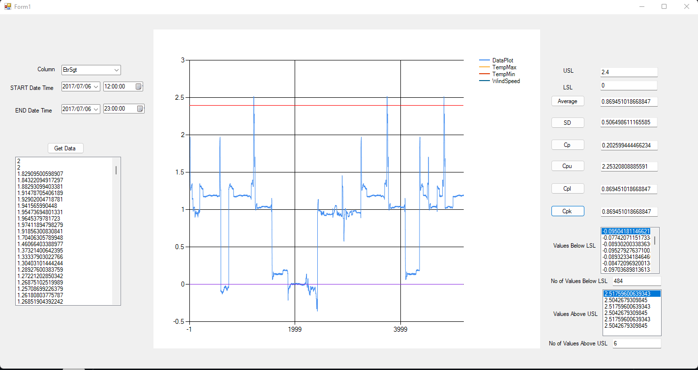 Github Adityavikram3112 Interface To Plot Database Content